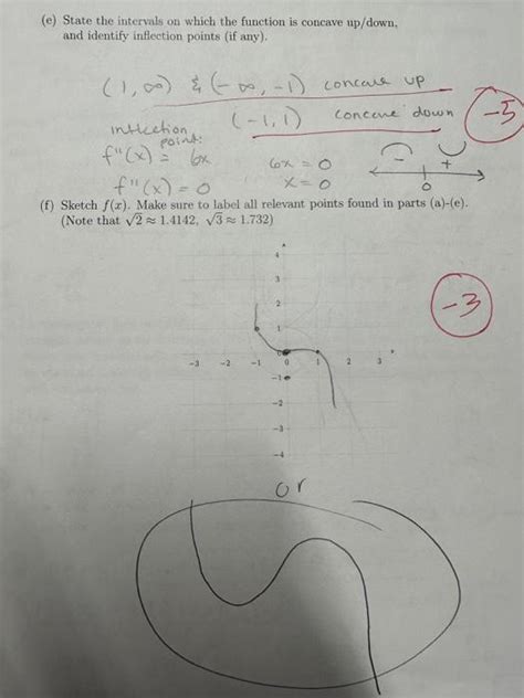 Solved 30 1 Given the function f x x³ 3x a State Chegg com