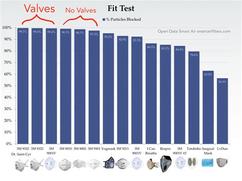 Masks Ratings Standards And Effectiveness Comparison N95 Kn95 Ffp1 Ffp2 Smart Air