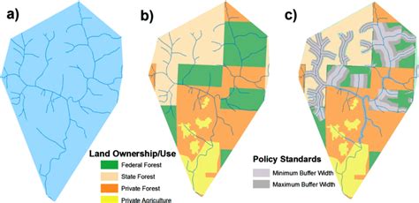 Conceptual Illustration Of How The Spatial Distribution Of Download Scientific Diagram