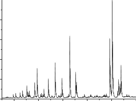 Maldi Tof Mass Spectrum Of The Reaction Mixture Of Phis La D 0 D 5 Download Scientific