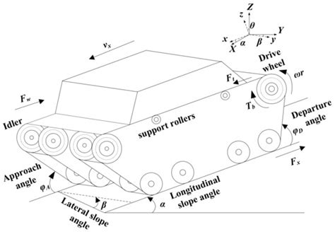 Machines Free Full Text Research On Modeling And Load Simulation Algorithm Of Tracked
