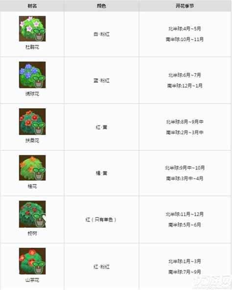 饥荒饥荒合成表大全 新手入坑必看 微攻略