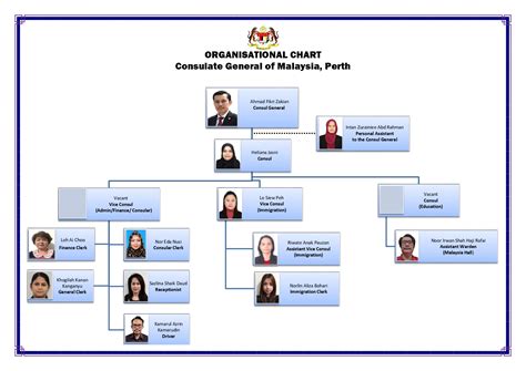 Malaysian School Organization Chart