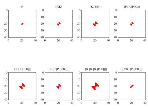 1 Sparsity Pattern Of Matrices In P In The Divide And Conquer Approach Download Scientific
