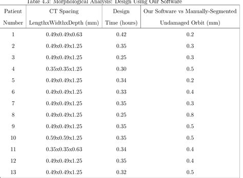 4 Morphological Analysis Design Using Our Software