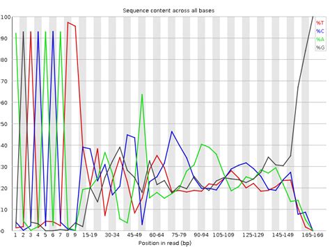 Sequencing Quality Issues MiXCR