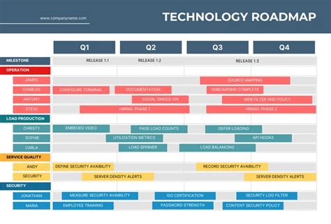 Navy Colorful Modern Technology Roadmap Template Venngage