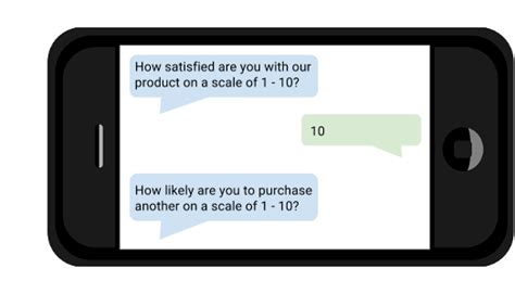 Text Message Survey Software Voicent