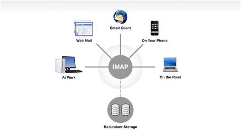 Imap 鈥what鈥檚 That 羞羞视频