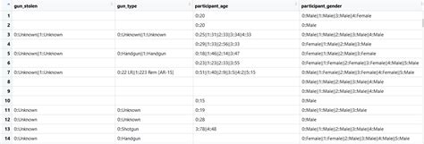 R Difficulty Converting Wide Format To Tidy Format In Dataset Stack Overflow