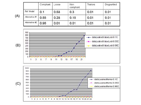 Some Simulation Outcomes Download Scientific Diagram