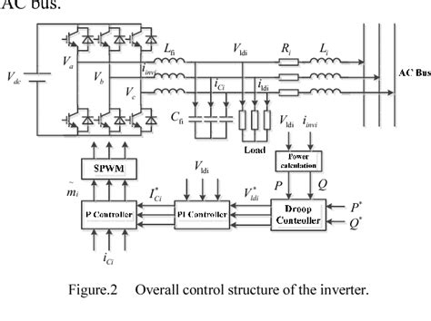 Figure 3 From A Synchronization Control Method For Micro Grid With Droop Control Semantic Scholar