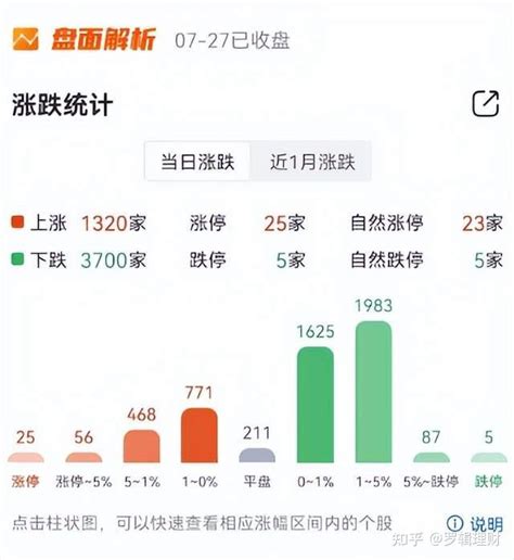 美联储靴子落地内资主力太过疲软 知乎