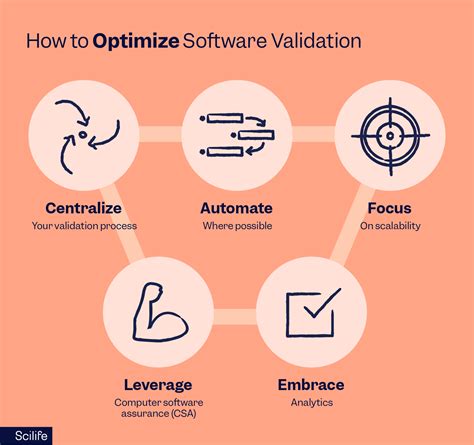 Biggest Life Sciences Software Validation Mistakes To Avoid Scilife