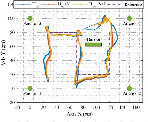 Figure 1 From Non Line Of Sight Error Mitigation In Bayesian