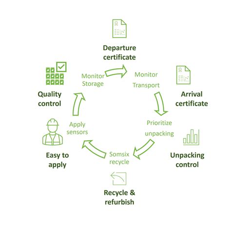 Sensors And Monitoring