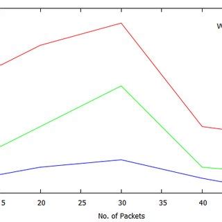Link Failure Rate Vs No Of Links Download Scientific Diagram