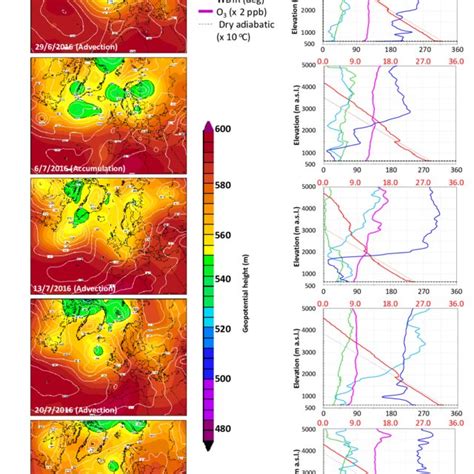 A Climate Forecast System Reanalysis Cfsr For The 500 Hpa