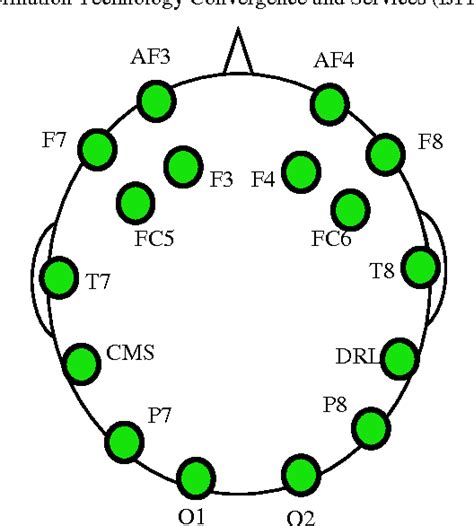 Figure 1 From A Low Cost Eeg Based Bci Prosthetic Using Motor Imagery Semantic Scholar