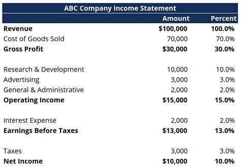 Common Size Analysis 2025