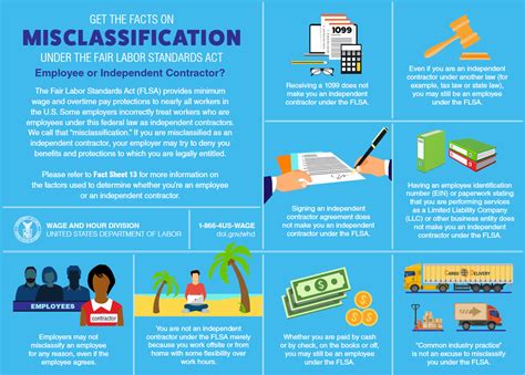 Misclassification Posted August 4 2020 Getman Sweeney And Dunn