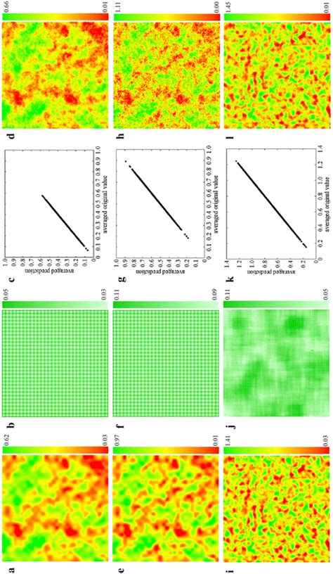 Synthetic Data Modeling Results A E I Present The Spatial Download Scientific Diagram
