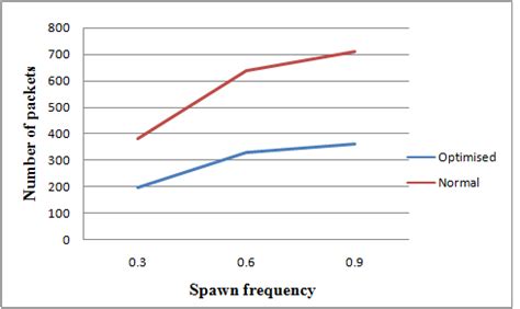 Comparison Between The Two Algorithms Download Scientific Diagram