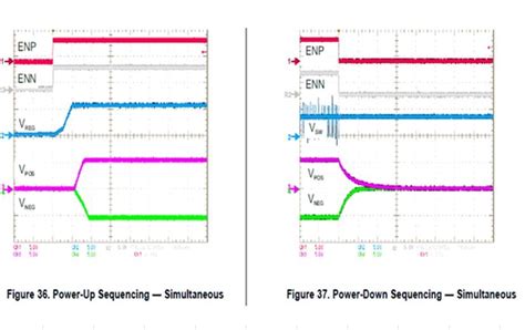 Tps65132 Tps65132 Power Sequence Timing Proposed Value Power Management Forum Power