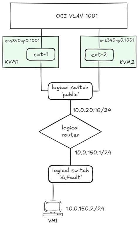 deploy oracle linux virtualization manager using the open