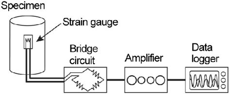 Figure 1 From Strain Measurement By Oscillator Circuit Sensor Using