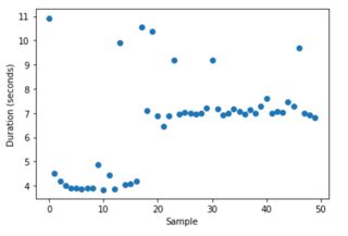 Django App On Google App Engine Standard Slows Down After Requests Stack Overflow