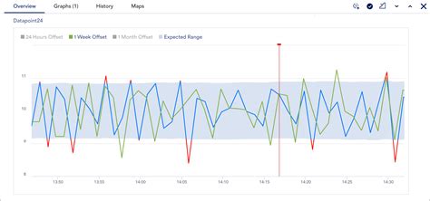 Managing Alerts From The Alerts Page Logicmonitor