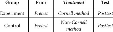 Implementation Of Experimental Methods Download Scientific Diagram
