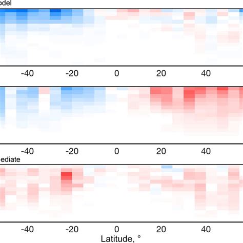 The Comparisons Of The Three Sampling Methods Described In The Text Download Scientific Diagram