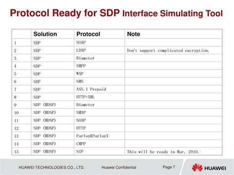 SDP Lower Service Cost Announcement Serial SDP Interface Simulating Tool Mar Ppt Download