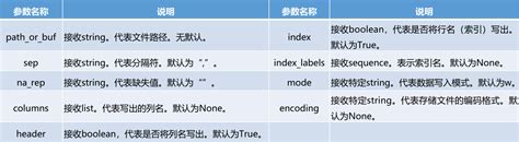 Pandas外部文件数据导入 读取 如 csvtxttsvdatexcel文件文件存储to csvto excel 后来的后来 博客园