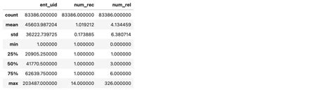 Entity Resolved Knowledge Graphs A Tutorial Graph Database And Analytics