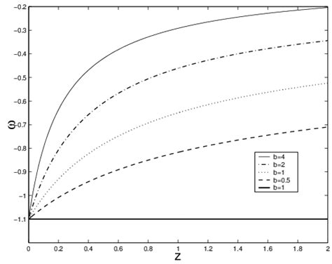 Eos Wx Of The Dark Energy As A Function Of The Redshift Z With Its