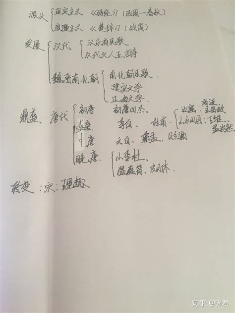 中国古代诗歌发展史思维导图？ 知乎