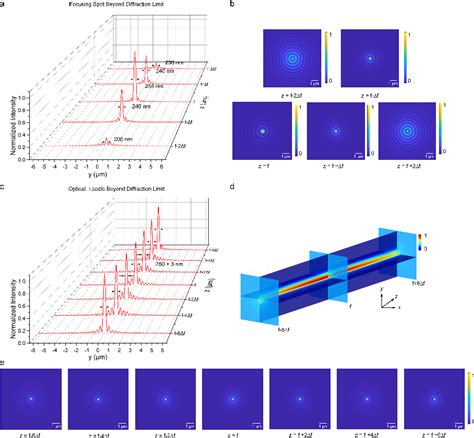 Super Resolution Imaging Using Super Oscillatory Diffractive Neural