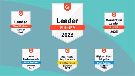Discuss Named Leader In G2 Summer 2023 Report For User Research Software And Consumer Video