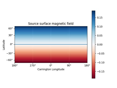 dipole source solution — sunkit magex 1 0 0 documentation