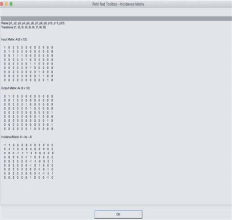Incidence Matrix For Design Process Download Scientific Diagram