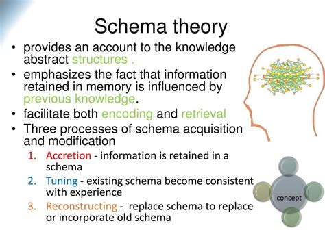 Schema Theory