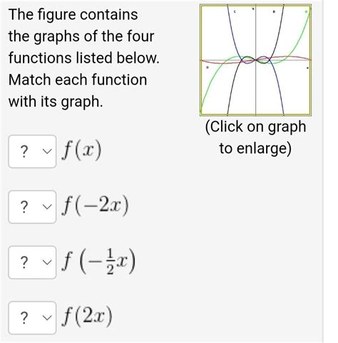 Solved The Figure Contains The Graphs Of The Four Functions Chegg