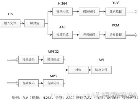 Windows编译和使用ffmpeg 知乎