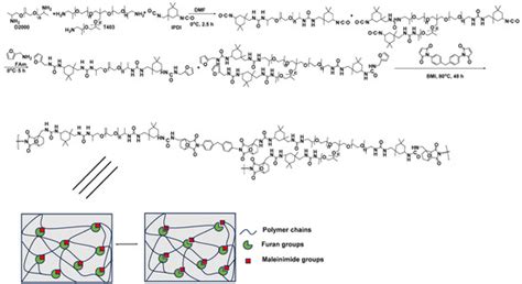State Of The Art Polyurea Coatings Synthesis Aspects Structure