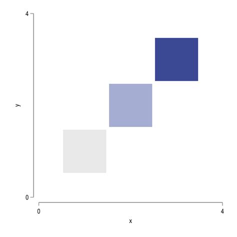 stata graphs bi variate maps in this guide learn to how program… by