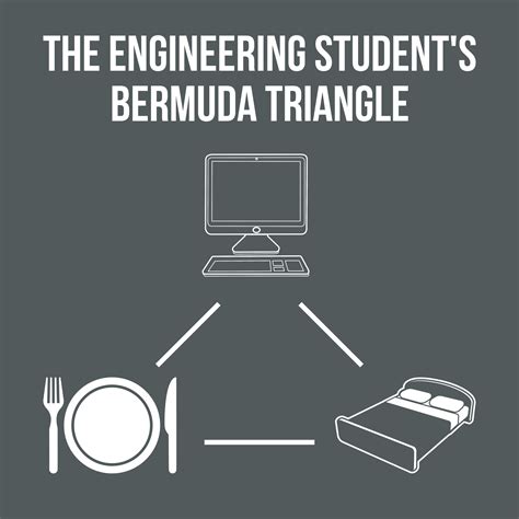 The Engineering Student S Bermuda Triangle Artofit The Engineering Student S Bermuda Triangle Artofit
