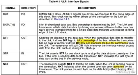 Usb Ulpi总线信号含义 知乎